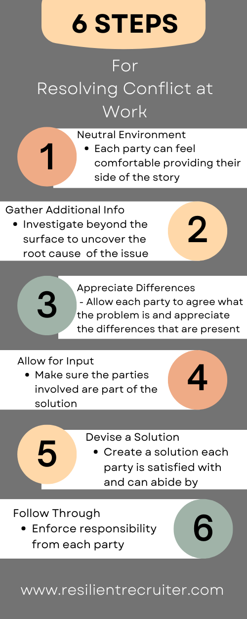 Turning Tension Into Teamwork: A Leader's Guide to Workplace Conflict ...